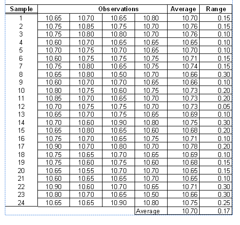 Solved The following are response times for customer | Chegg.com